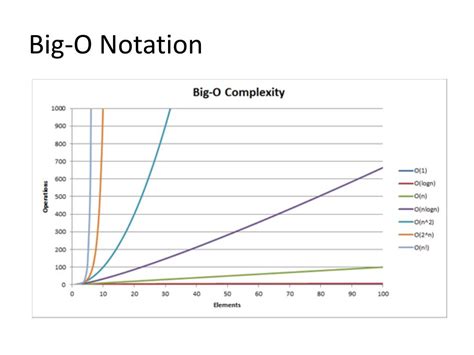 Ppt Sorting Algorithms Powerpoint Presentation Free Download Id