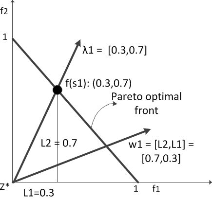 Weight Vector At Vectorified Com Collection Of Weight Vector Free For Personal Use