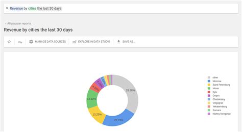 November OWOX BI Smart Data New Format Of The Smart Data Queries OWOX Help Center