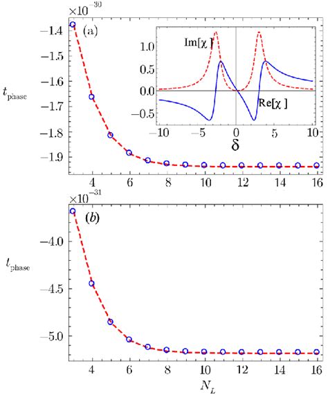 Color Online Phase Time Delay T Phase Vs Number Of Stack Nl For A