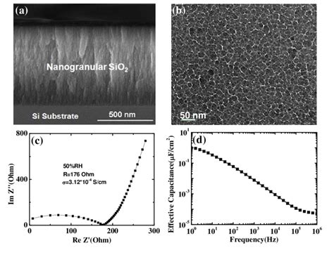 A Cross Section Sem Image Of The P Doped Sio 2 Nanogranular Film On