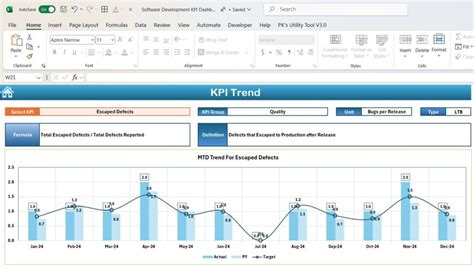 Software Development Kpi Dashboard In Excel Pk An Excel Expert