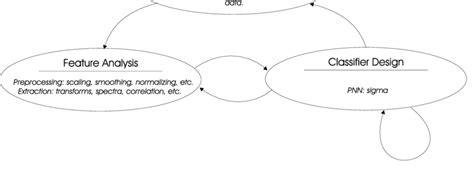 Pattern Classification System Download High Resolution Scientific