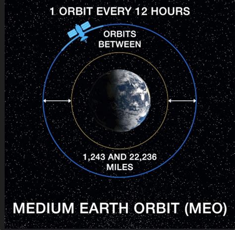 leo meo or geo diversifying orbits is not a one size fits all mission