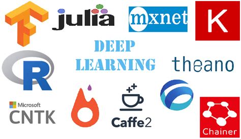 What Are Some Popular Deep Learning Frameworks