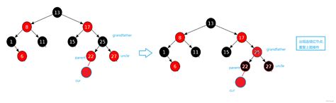 【c 进阶】红黑树的模拟实现（附源码） 红黑树模拟实现csdn csdn博客