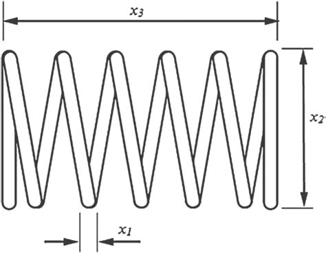 Tension Compression Spring Design Download Scientific Diagram