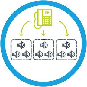 Paging System Setup Example GoTo Connect Support