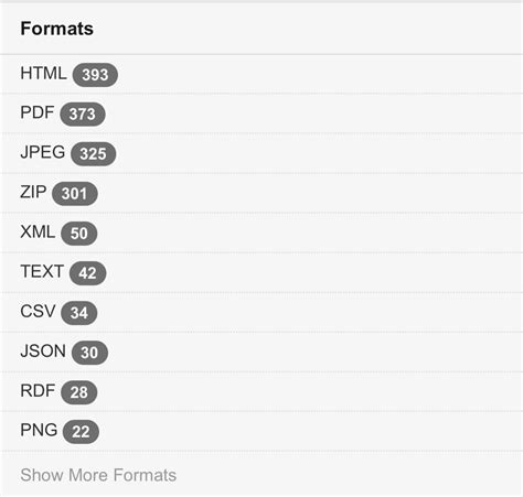 Justin Conner On Linkedin Database Data Csv Xml Json Look