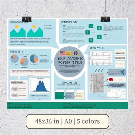 Editable A0 Scientific Research Poster Template Canva And Powerpoint