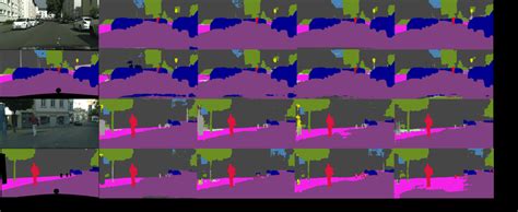 Gta5→cityscapes Qualitative Semantic Segmentation Results Comparing The Download Scientific