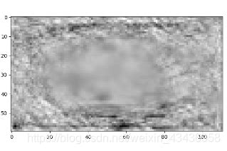 Pytorch Unet网络代码详解 unet官方代码 CSDN博客