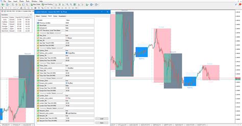 Session Box Indicator Mt4 Скачать Бесплатно Технический индикатор для Metatrader 4
