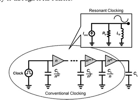 Figure 4 From Emi Reduction By Resonant Clock Distribution Networks