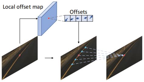 ganet a keypoint based global association network for lane detection