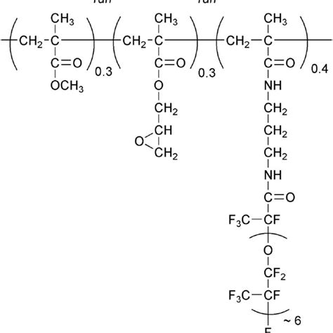 Photocrosslinkable Perfluoropolyether Based Random Terpolymer Download Scientific Diagram