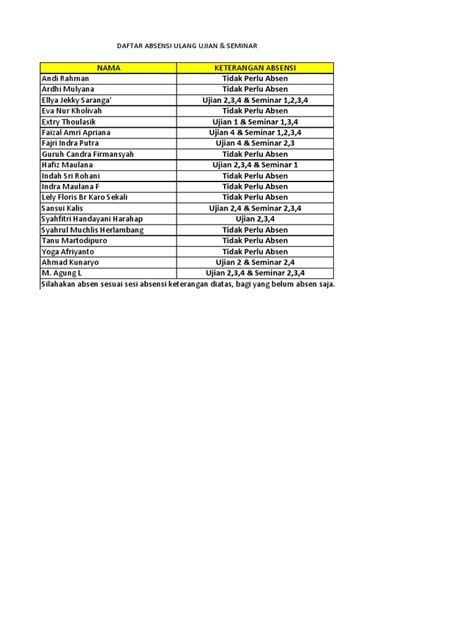 Daftar Absensi Map Pdf