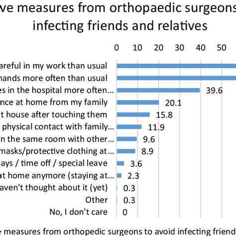 The Types Of Os Acromiale A The Space Between The Os Pre‐acromiale Download Scientific