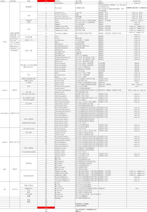 什么是埋点测试? Csdn博客 什么是埋点测试? Csdn博客