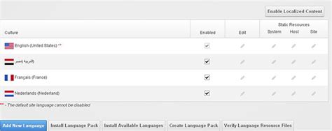 Guide To Dotnetnuke 7 Internationalization Globalization Partners International