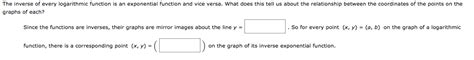 Solved The Inverse Of Every Logarithmic Function Is An