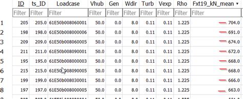 Feature Multiply Complete Column With Scalar · Issue 3136