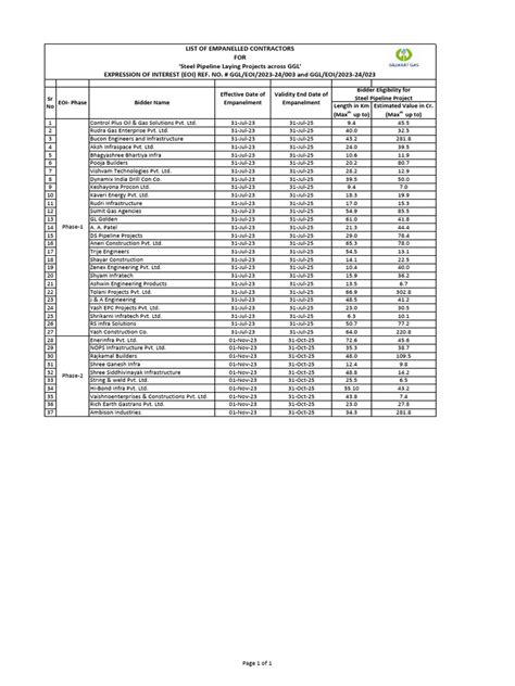 Steel Pipeline Laying Projects 20 06 2024 Pdf Liquids Chemical