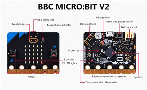Geeekpi Microbit Basic Starter Kit With Bbc Microbit V22 Board Diy Programming Stem Kit With
