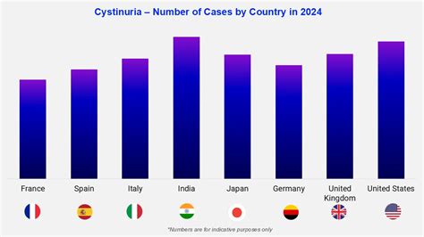 Cystinuria Epidemiology Forecast 2035