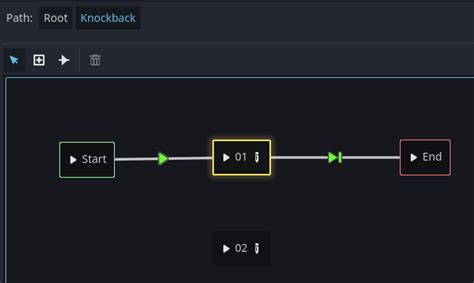 Animationtree There Is A Mismatch In The Number Of Transitions
