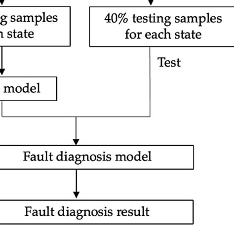 algorithm flow chart download scientific diagram