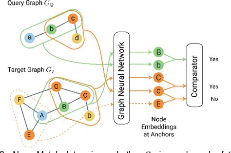 Interactive Visual Pattern Search On Graph Data Via Graph Representation Learning