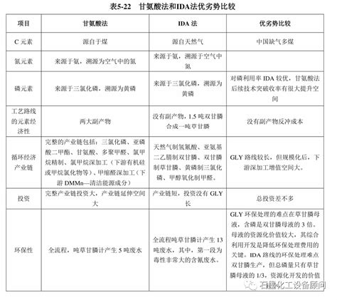 草甘膦生产工艺及设计 知乎