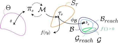 Figure 2 From Quality Diversity Under Sparse Reward And Sparse Interaction Application To