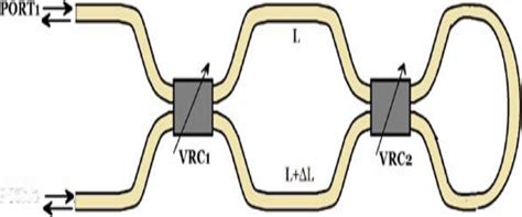 Schematic Of The Proposed Comb Filter Download Scientific Diagram
