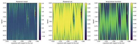 Results For L3 Using Distance Based Loss Function Download Scientific Diagram