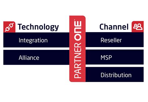 Partnering With Mimecast Build A Cyber Resilient World Mimecast