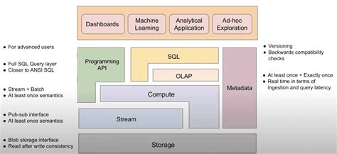 real time data infrastructure at uber sigmod ‘21 문섭스블로그