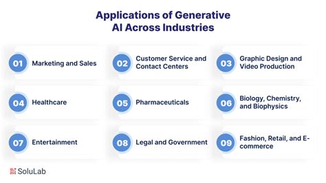 Generative Ai Landscape 2025 Trends And Beyond