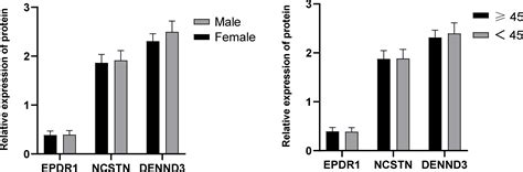 Identification Of Lysosome Related Hub Genes As Potential Biomarkers And Immune Infiltrations Of