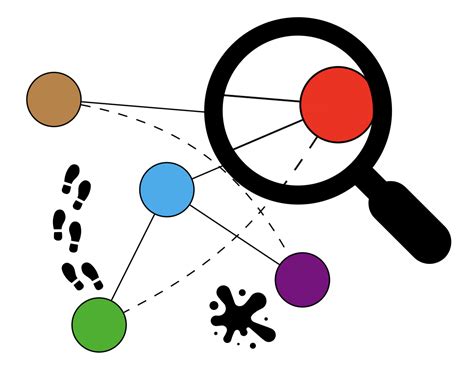Neurosymbolic Ai For Graphs A Crime Scene Analogy ΑΙhub