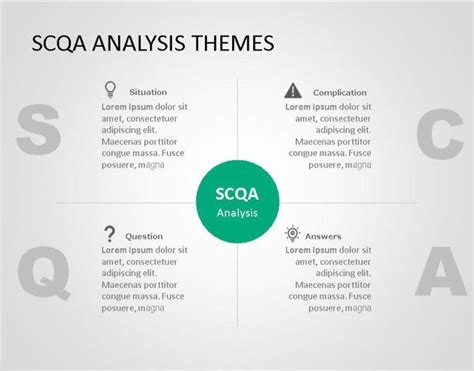 Gray And Green SCQA Analysis Quadrant Diagram Powerpoint Template