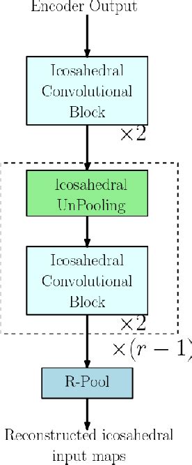 figure 5 from a multitask learning approach for sound source tracking
