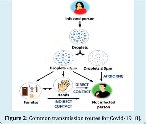 A Relative Size Chart Of Common Airborne Contaminants And Pathogens Download Scientific