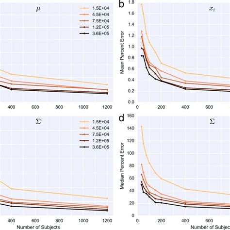 Error In Multivariate Normal Hyperparameter Estimation Original Download Scientific Diagram