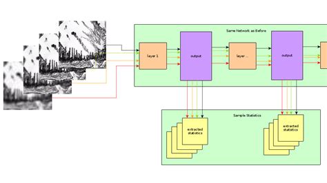 Implementation Of High Resolution Multi Scale Neural Texture Synthesis By Louka Ewington