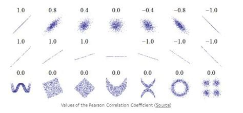 Python机器学习项目实战 人工智能