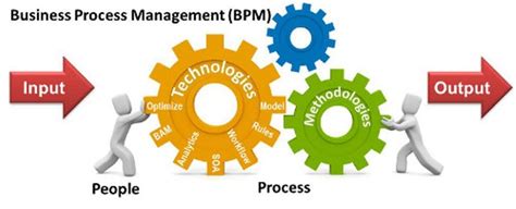 Why You Need Business Process Management Good Time To Implement