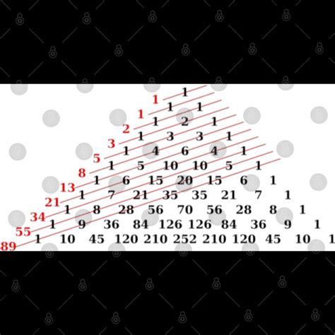 Math Fibonacci Numbers Pascals Triangle Bibs Sold By Natashadhebert