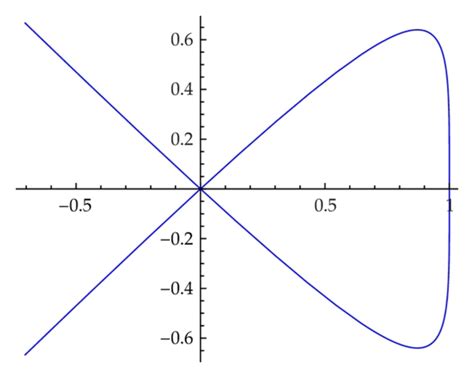 a timelike surface obtained by pseudo euclidean rotations parametrized